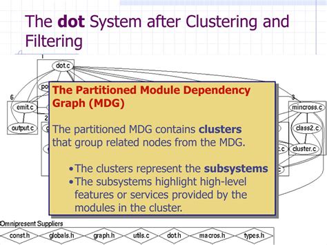 ppt a heuristic search approach to solving the software clustering
