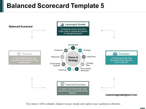 Balanced Scorecard Strategy Ppt Powerpoint Presentation Infographic Template Slides