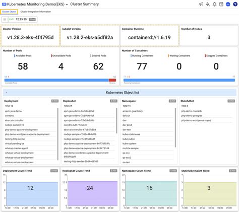 Cluster Summary Whatap Docs
