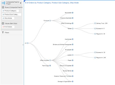 oracle underground bi and dataviz collapsible tree plugin