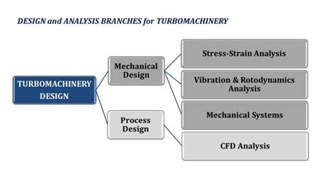 DEMK Group on LinkedIn: Turbomachinery Design