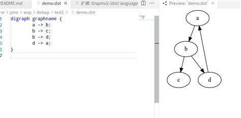 Graphviz使用入门教程 Jiftle 博客园