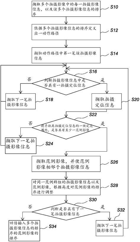 Rapid Image Sorting Method Eureka Patsnap