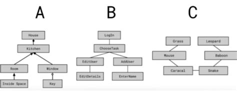 Unit 2 Problem Solving And Computation Flashcards Quizlet