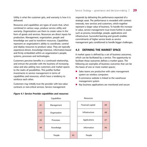 The Official Introduction To The Itil Service Lifecycle Pdf