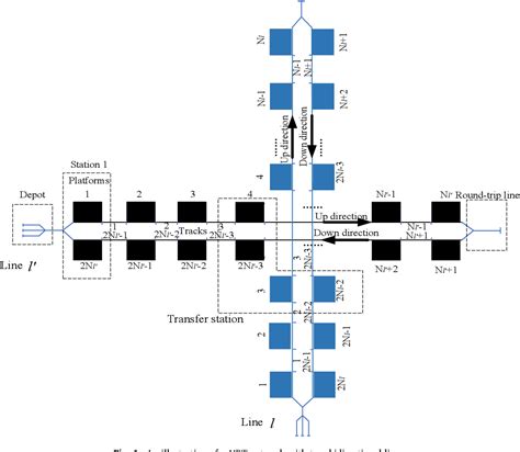 Figure 1 From An Integrated Model Of Energy Efficient Timetabling Of