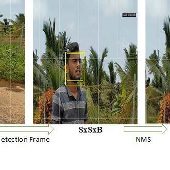 Face Detection Framework Using YOLO Model Depicting Detection Of Face Download Scientific