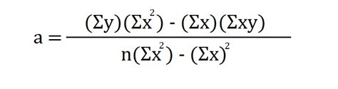 FORECAST Function Formula Examples How To Forecast In Excel Wall Street Oasis