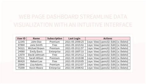 web page dashboard streamline data visualization with an intuitive
