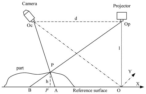 A Multivariate Local Descriptor Registration Method For Surface Topography Evaluation