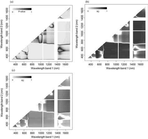 2 d correlation plots illustrating p values from paired t tests between