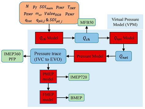 Energies Free Full Text Comparison Of Physics Based Semi Empirical