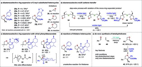 Diastereoselective Ring Expansion Of 2 Phenyl Oxetane And 2 Phenyl