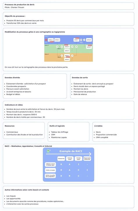Process Workflow Procedure Definition And Difference