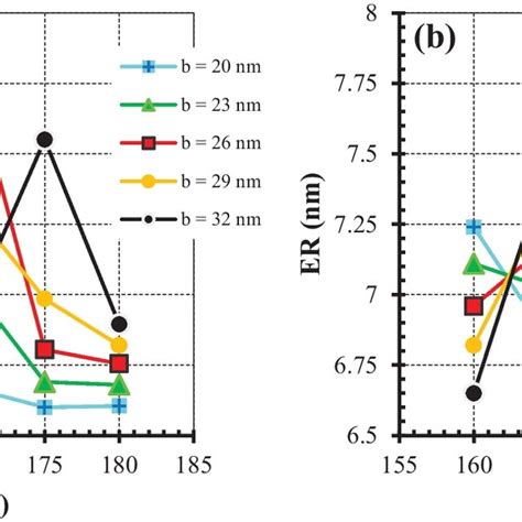 The 3d Schematic Illustration Of The Plasmonic Sensor With Mim
