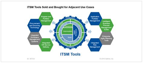 Risk Of Itsm Tools Bee360