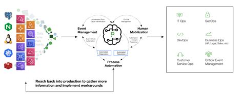 Introducing Automated Diagnostics Observability Experts