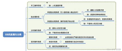操作系统分类——批处理、分时、实时 源码巴士