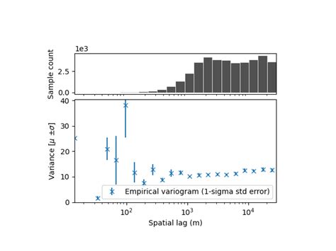Estimation And Modelling Of Spatial Variograms — Xdem