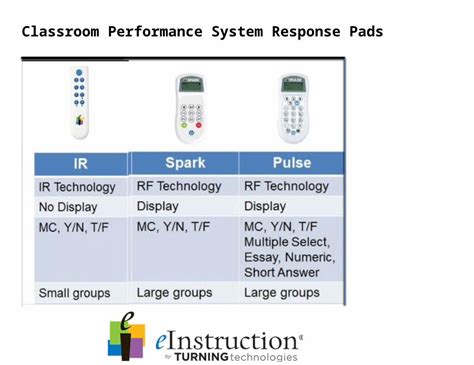 Docx Classroom Performance System Response Pads Dokumentips