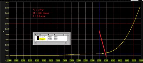 Load Line Graphs My Website For Projects