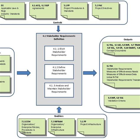 Pdf Incose Systems Engineering Handbook—visual Enhancement To Support