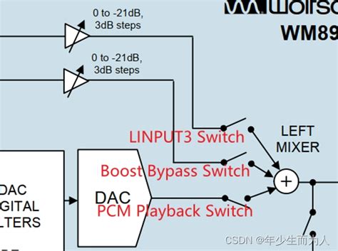 linux alsa 之十二：alsa asoc kcontrol linux alsa如何使用control控制 csdn博客
