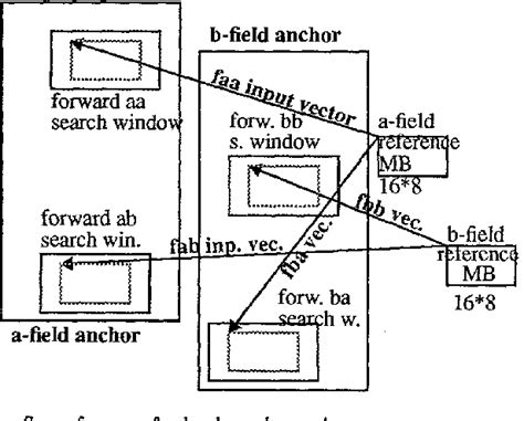 figure 3 from a risc controlled motion estimation processor for mpeg 2