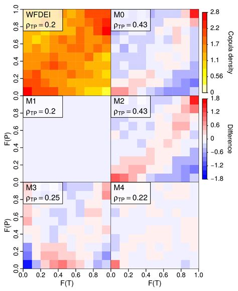 Intercomparison Of Univariate And Joint Bias Correction Methods In