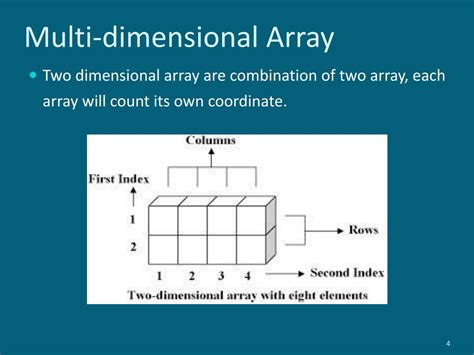 Ppt Object Oriented Programming Paradigm Lesson 02 Powerpoint