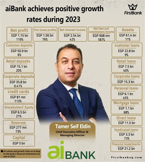 Amazing Year For Us Ahmed Sakr
