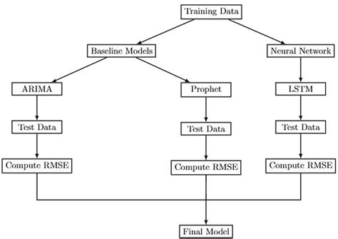 Flow Chart Of Data Analysis Steps Download Scientific Diagram