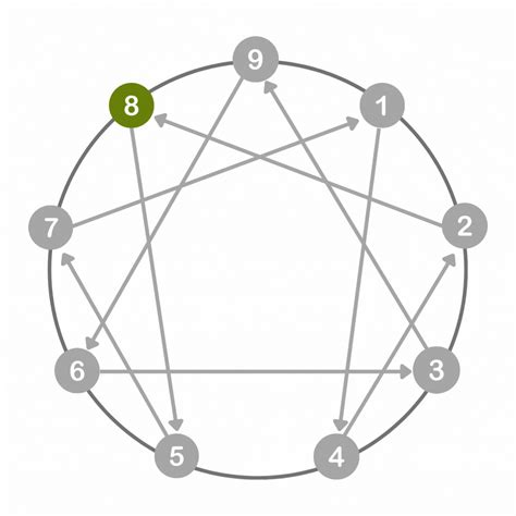 Master The Enneagram Subtypes Landing — Cp Enneagram Academy