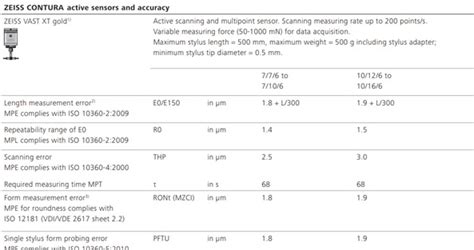 Zeiss Contura Qs Metrology