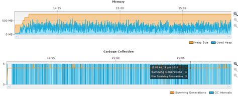 Java How To Efficiently Ie Wo Memory Leaks Retrieve Already