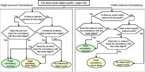 Figure 4 From A Comparative Analysis Of Bgp Anomaly Detection And