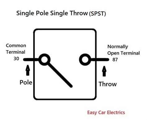 Spst Relay Vs Spdt Relay Symbols And Wiring Diagrams
