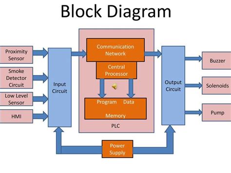 Anatomy Of An Ips Understanding The Inner Workings Of An Intrusion