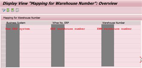 EWM Change ERP System SAP Community
