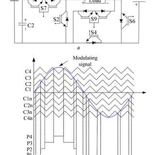 Schematic Diagram A Proposed Topology B Implemented LSPWM Download Scientific Diagram