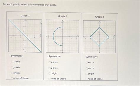 Solved For Each Graph Select All Symmetries That Applythe