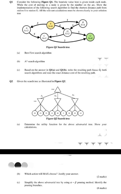 solved q1 consider the following figure q1 the heuristic value h n