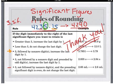 Sig Fig Rounding Rules Science Chemistry Showme