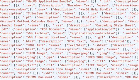 github adequate soup file extension description mime reference a