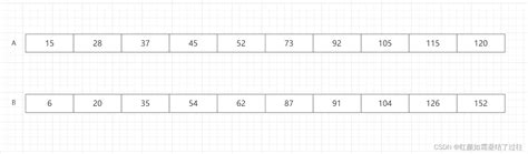 【0基础学算法】归并排序超详细讲解私人笔记源码）归并排序例子 Csdn博客