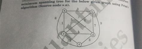 Construct Minimum Spanning Tree For The Studyx