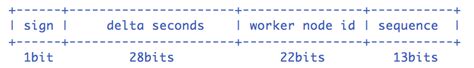 GitHub JeromeLiuLly uid generator springcloud 百度uid generator方案改造成springcloud