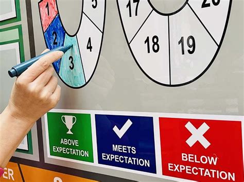 Great Example 5S Visual Performance Board My Visual Management