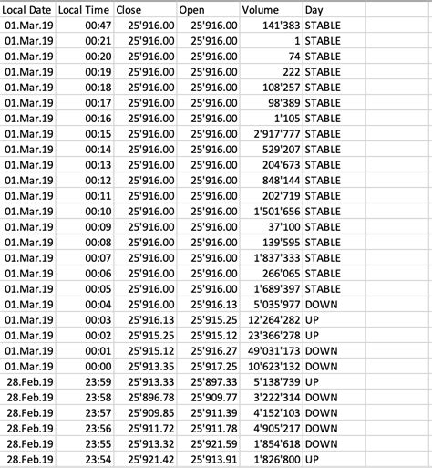 Python How To Convert String Date To Numeric In Pandas Stack Overflow
