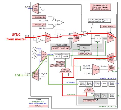 Lmk04828 Sync Pin With External Reference Clock Clock And Timing Forum